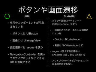 UIKit と SpriteKit を使ってみてわかったこと | PPT