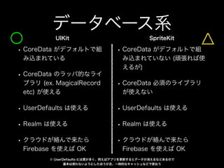 UIKit と SpriteKit を使ってみてわかったこと | PPT