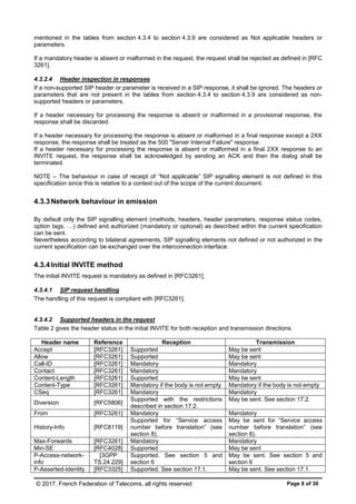 IP interconnexion : interface specification based on SIP/SDP (v2.1) | PDF