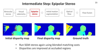 Fast Multi-frame Stereo Scene Flow with Motion Segmentation (CVPR 2017) | PPT