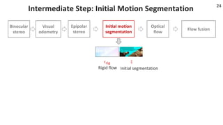 Fast Multi-frame Stereo Scene Flow with Motion Segmentation (CVPR 2017 ...