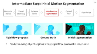 Fast Multi-frame Stereo Scene Flow with Motion Segmentation (CVPR 2017 ...