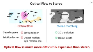 Fast Multi-frame Stereo Scene Flow with Motion Segmentation (CVPR 2017) | PPT
