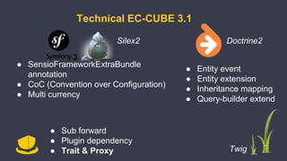 2017 09 18_ec-cube3.1_meetup_vietnam | PPT