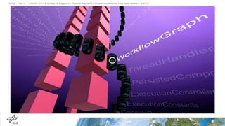 Interactive Visualization of Software Components with Virtual Reality ...