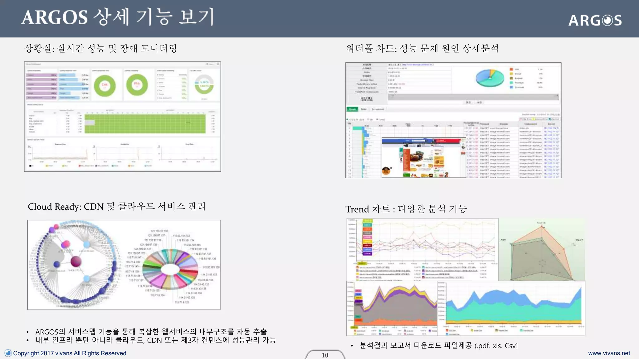 ARGOS, 실제 사용자 체감 APM/EUM 솔루션 | PPTX