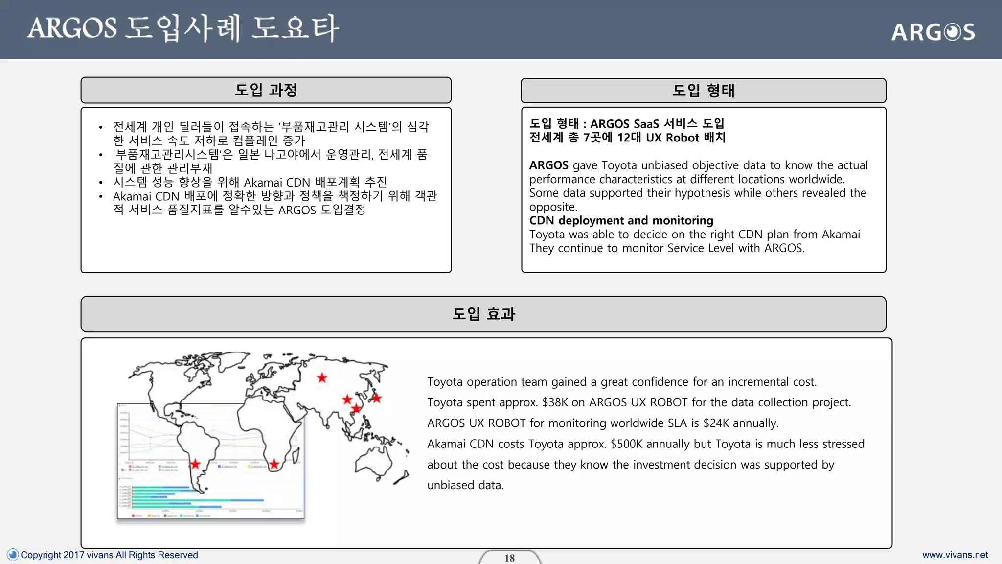 ARGOS, 실제 사용자 체감 APM/EUM 솔루션 | PPTX