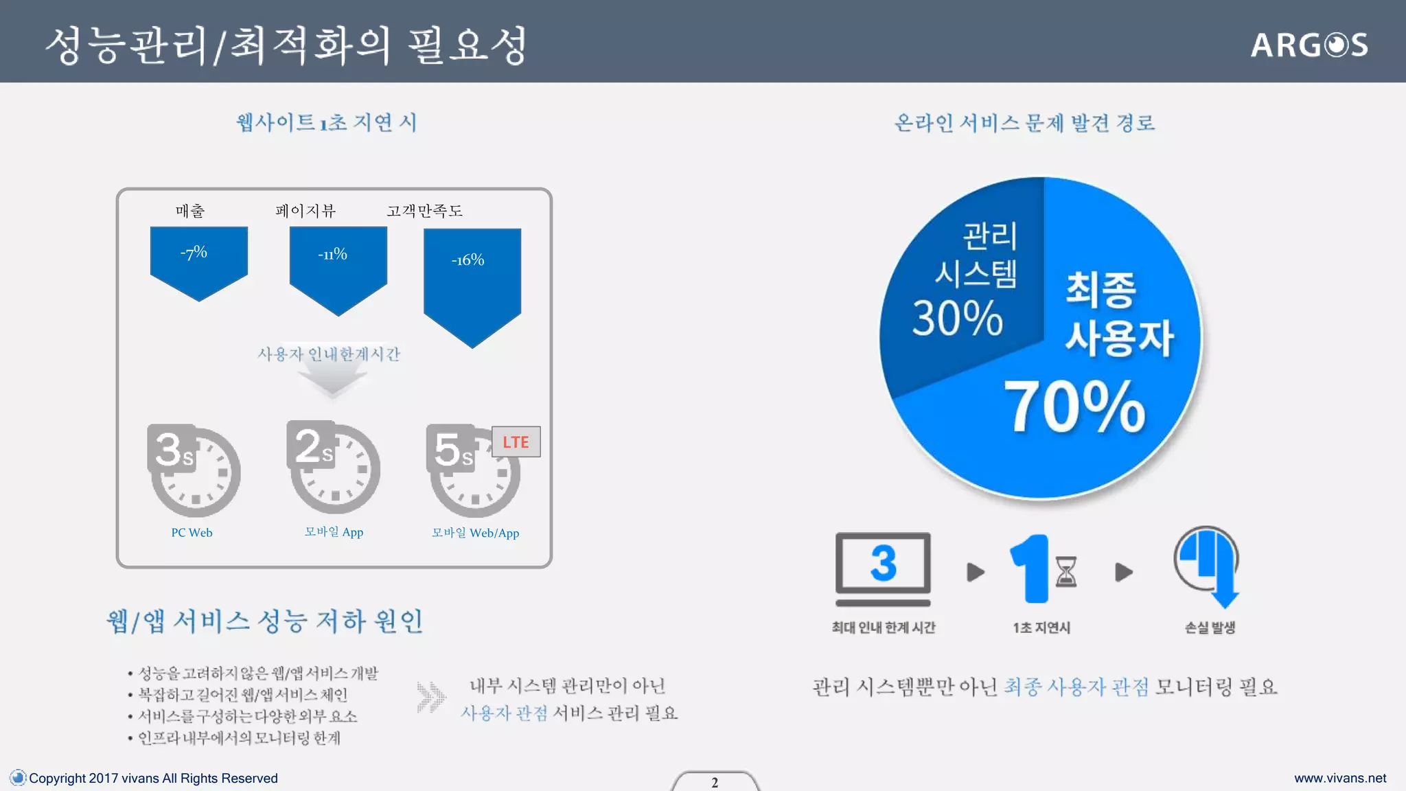ARGOS, 실제 사용자 체감 APM/EUM 솔루션 | PPTX