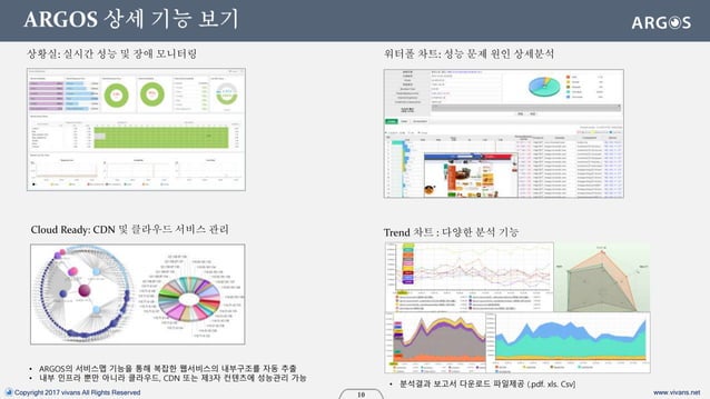 ARGOS, 실제 사용자 체감 APM/EUM 솔루션 | PPT