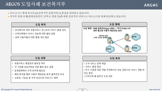 ARGOS, 실제 사용자 체감 APM/EUM 솔루션 | PPTX