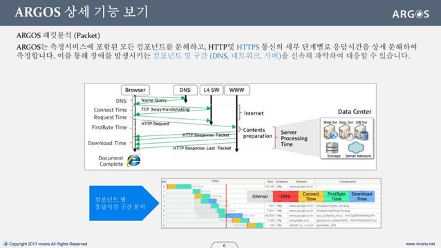 ARGOS, 실제 사용자 체감 APM/EUM 솔루션 | PPT