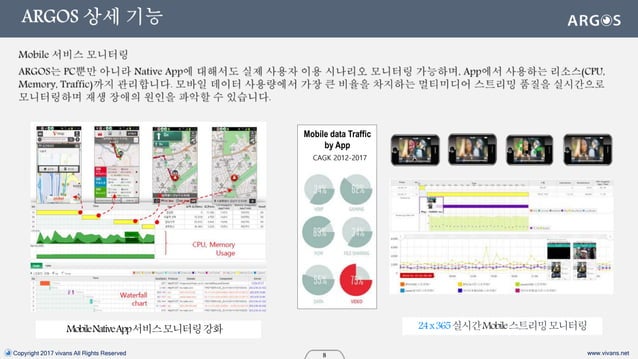 ARGOS, 실제 사용자 체감 APM/EUM 솔루션 | PPT