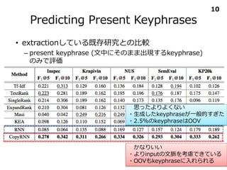 ACL読み会2017：Deep Keyphrase Generation | PPTX | Science
