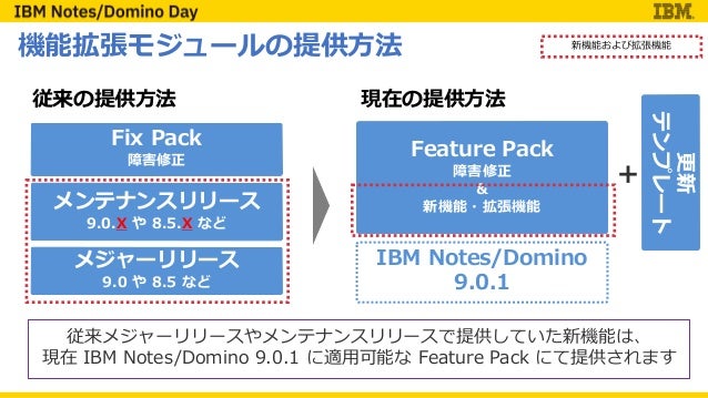Ibm notes 9 fix pack - mahafrench