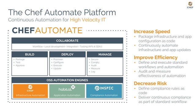 Chef Automate - Azure Sydney User Group | PPT
