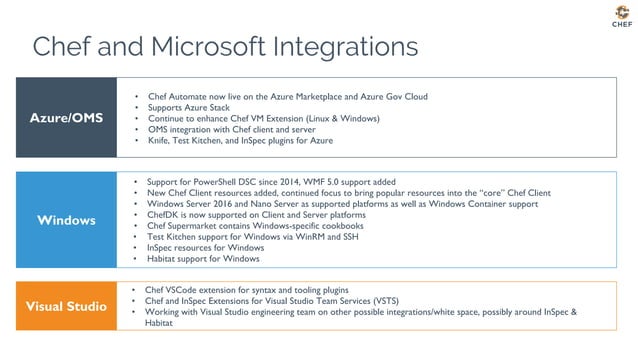 Chef Automate - Azure Sydney User Group | PPT