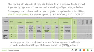 GRUG 2.0 2 Keppies Uniclass BS Naming 20170917 | PPTX | Technology ...