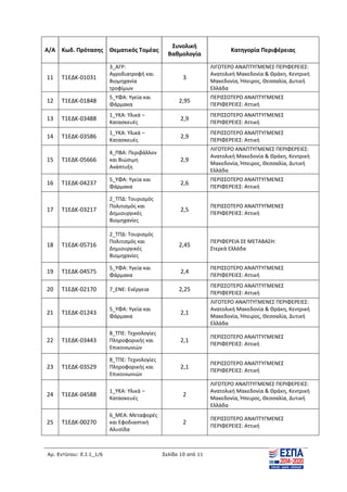 20170922 prosor katalogos_paremvasi_iii | PDF