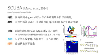 Single-cell pseudo-temporal ordering 近年の技術動向 | PPTX