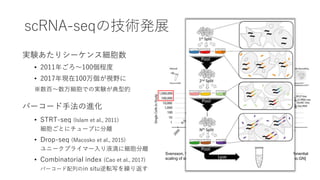Single-cell pseudo-temporal ordering 近年の技術動向 | PPTX
