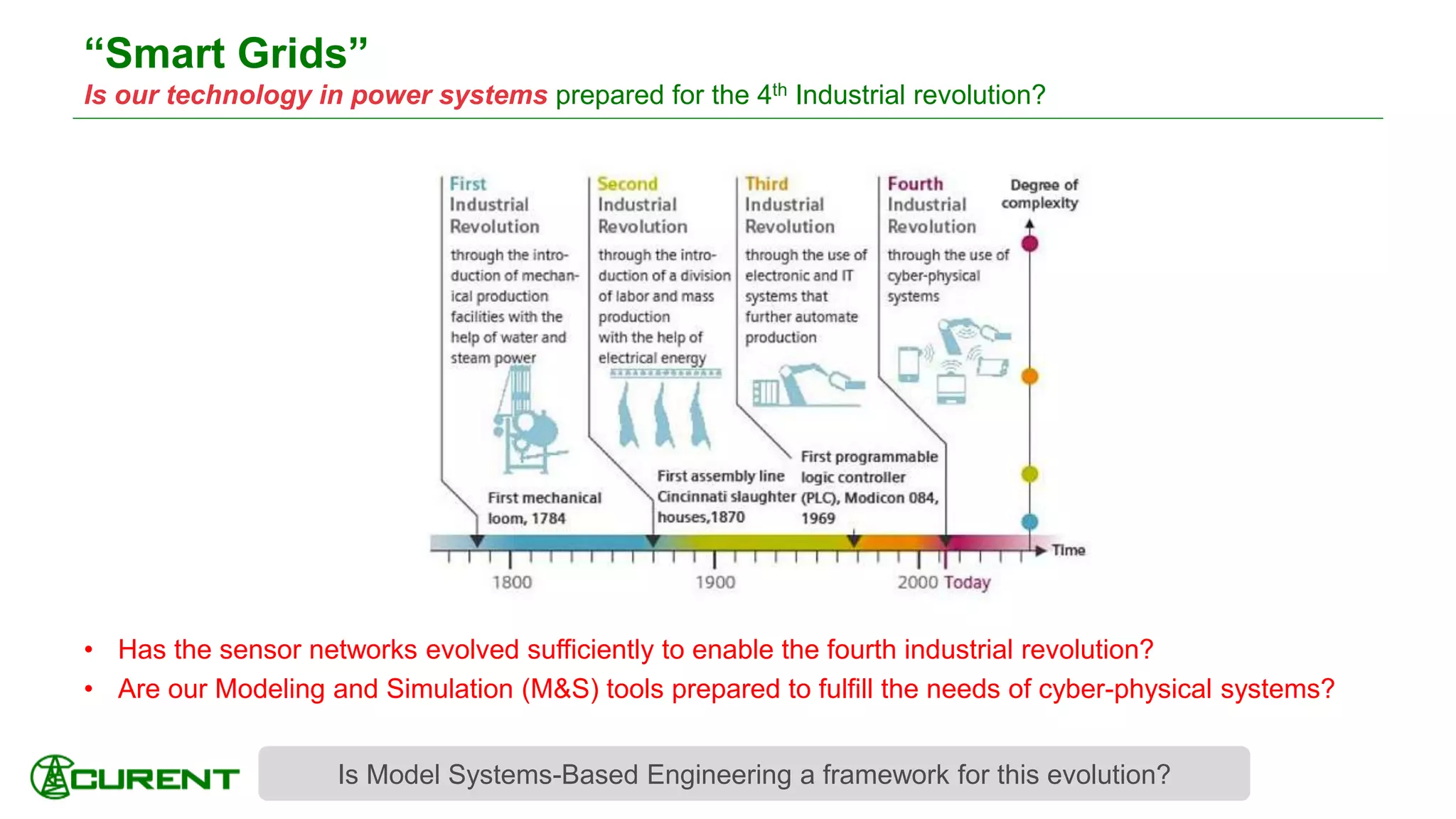 Model-Simulation-and-Measurement-Based Systems Engineering of Power ...