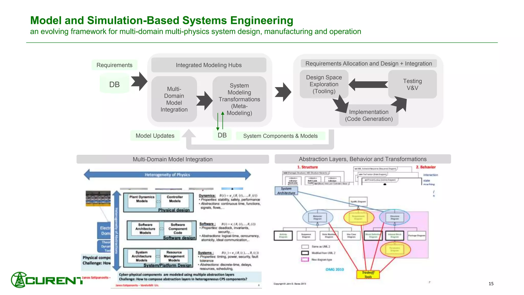 Model Simulation And Measurement Based Systems Engineering Of Power System Synchrophasor Systems