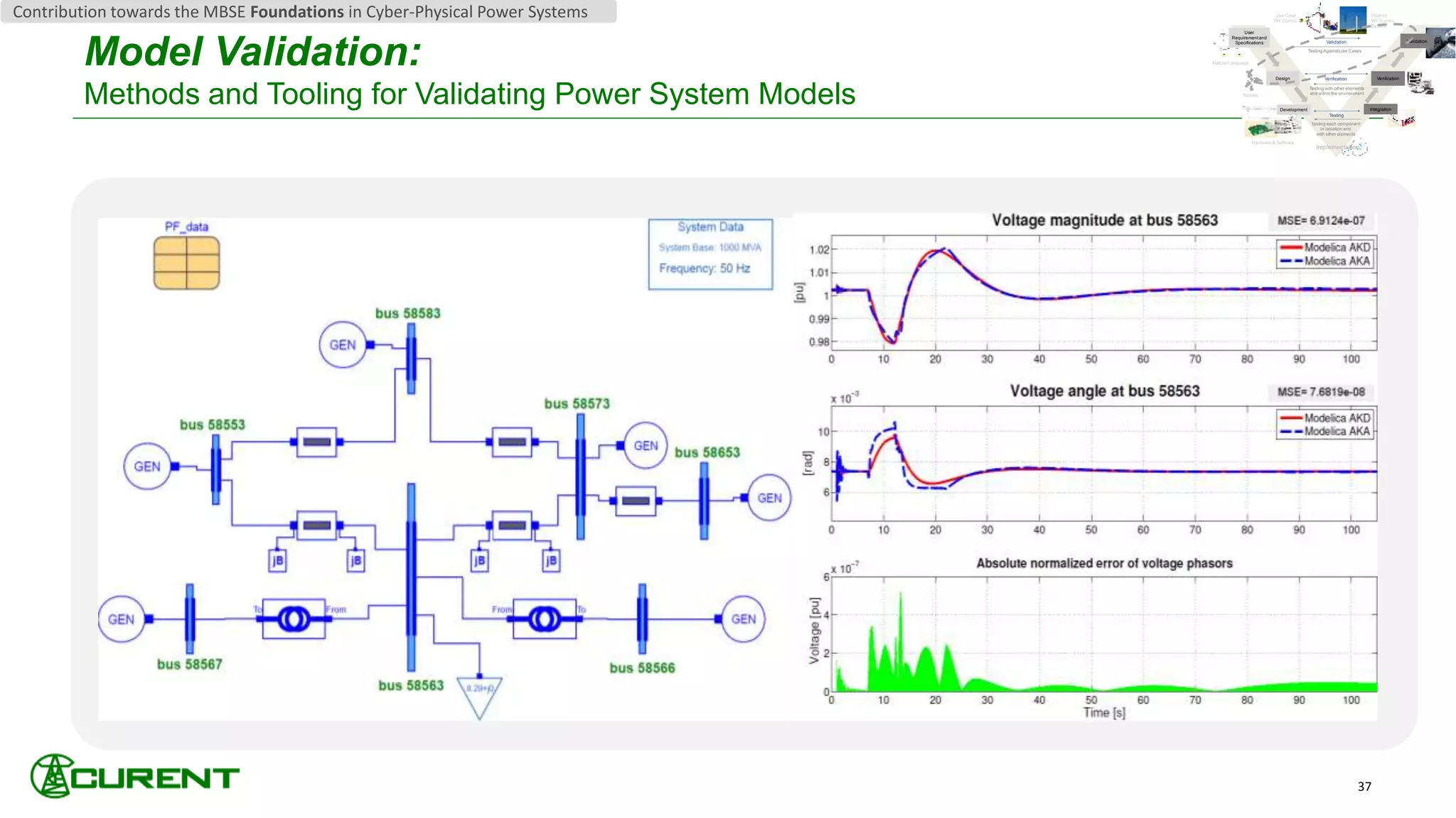 Model-Simulation-and-Measurement-Based Systems Engineering of Power ...