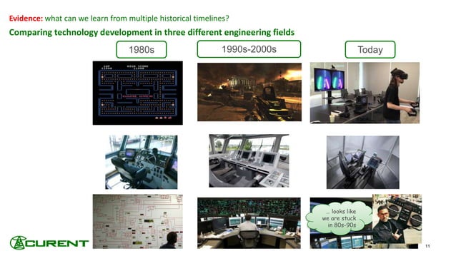 Model Simulation And Measurement Based Systems Engineering Of Power System Synchrophasor Systems