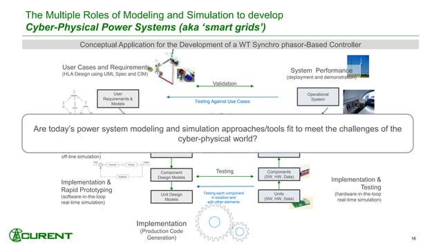 Model Simulation And Measurement Based Systems Engineering Of Power System Synchrophasor Systems