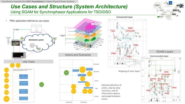 Model Simulation And Measurement Based Systems Engineering Of Power System Synchrophasor Systems