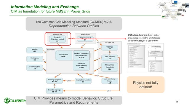 Model Simulation And Measurement Based Systems Engineering Of Power System Synchrophasor Systems