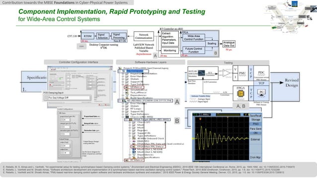 Model Simulation And Measurement Based Systems Engineering Of Power System Synchrophasor Systems