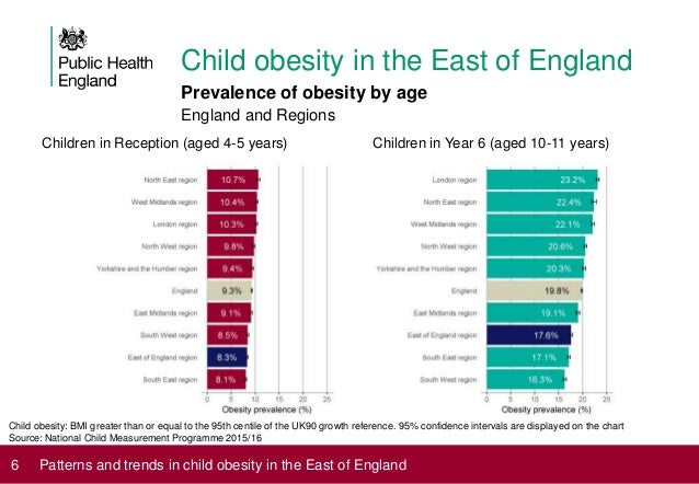 40 Essential Obesity Statistics And Trends In The Uk – PMGLFP