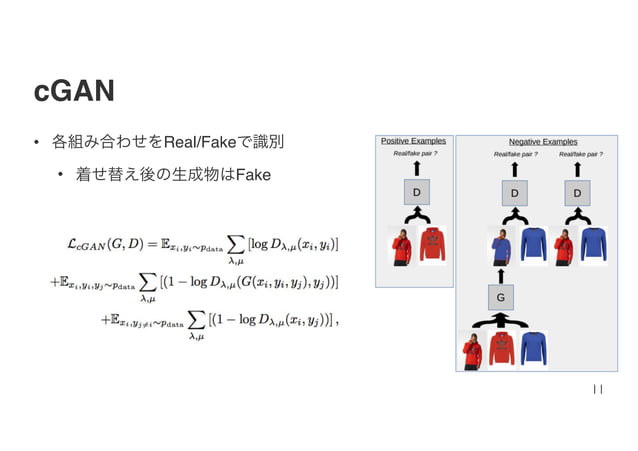 [DL輪読会] The Conditional Analogy GAN: Swapping Fashion Articles on People Images | PPT