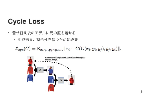 [DL輪読会] The Conditional Analogy GAN: Swapping Fashion Articles on People Images | PPT