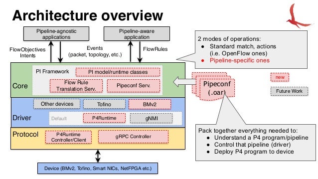 20170925 onos and p4