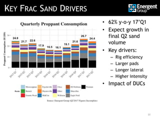 State of Frac Sand - Energent | PPTX
