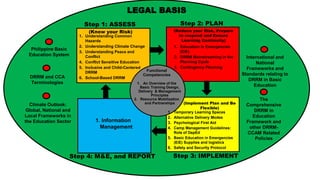 20170927_DRRMS_SDRRM Manual in Relation to DRRM Modules.pptx