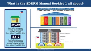 20170927_DRRMS_SDRRM Manual in Relation to DRRM Modules.pptx