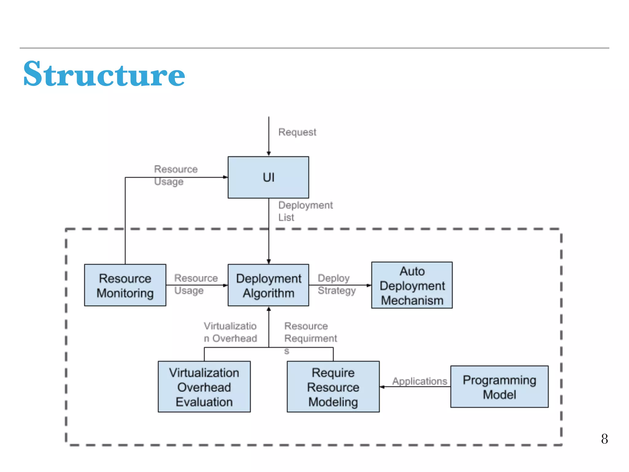 Fog Computing Platform | PDF