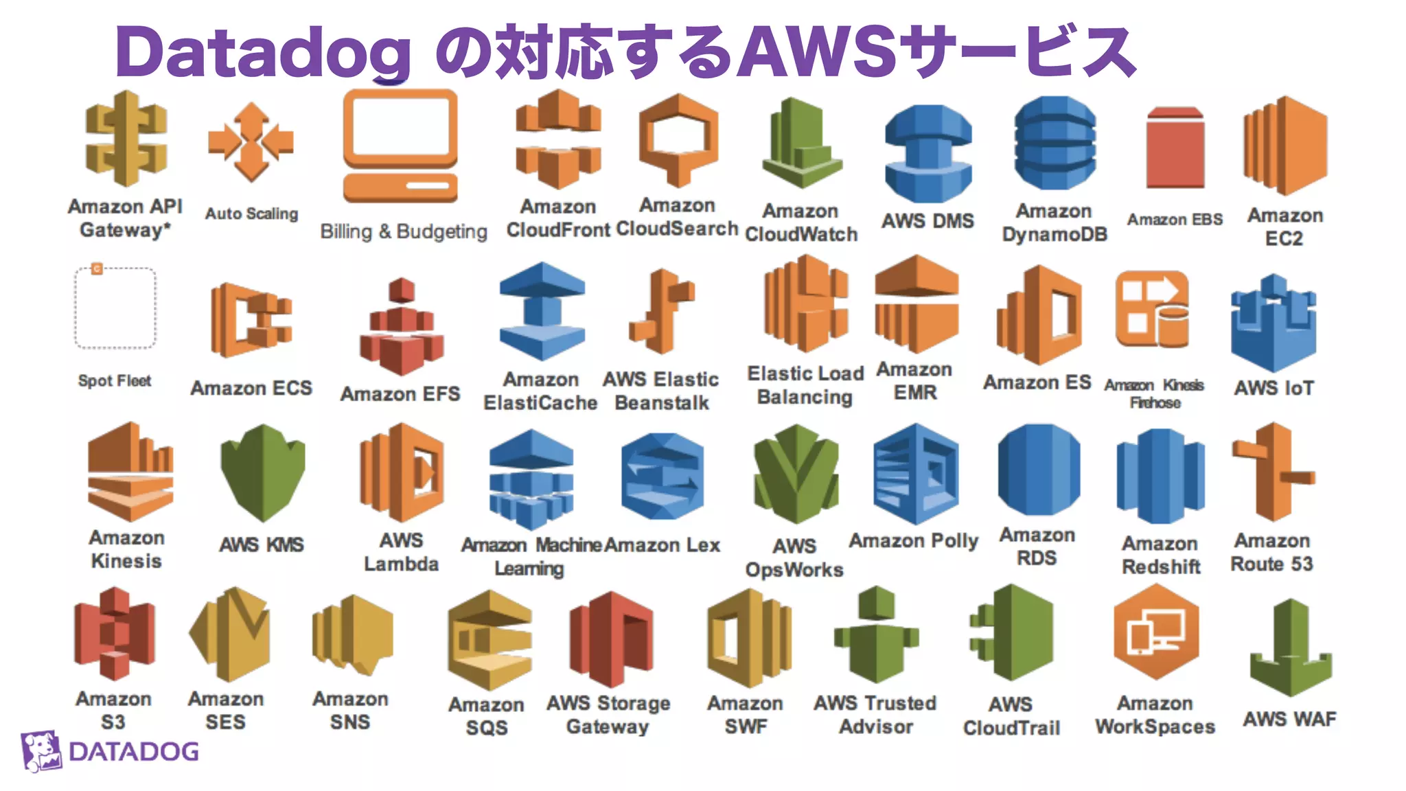 201709 datadog aws_ivs-katsuyou-osaka | PDF