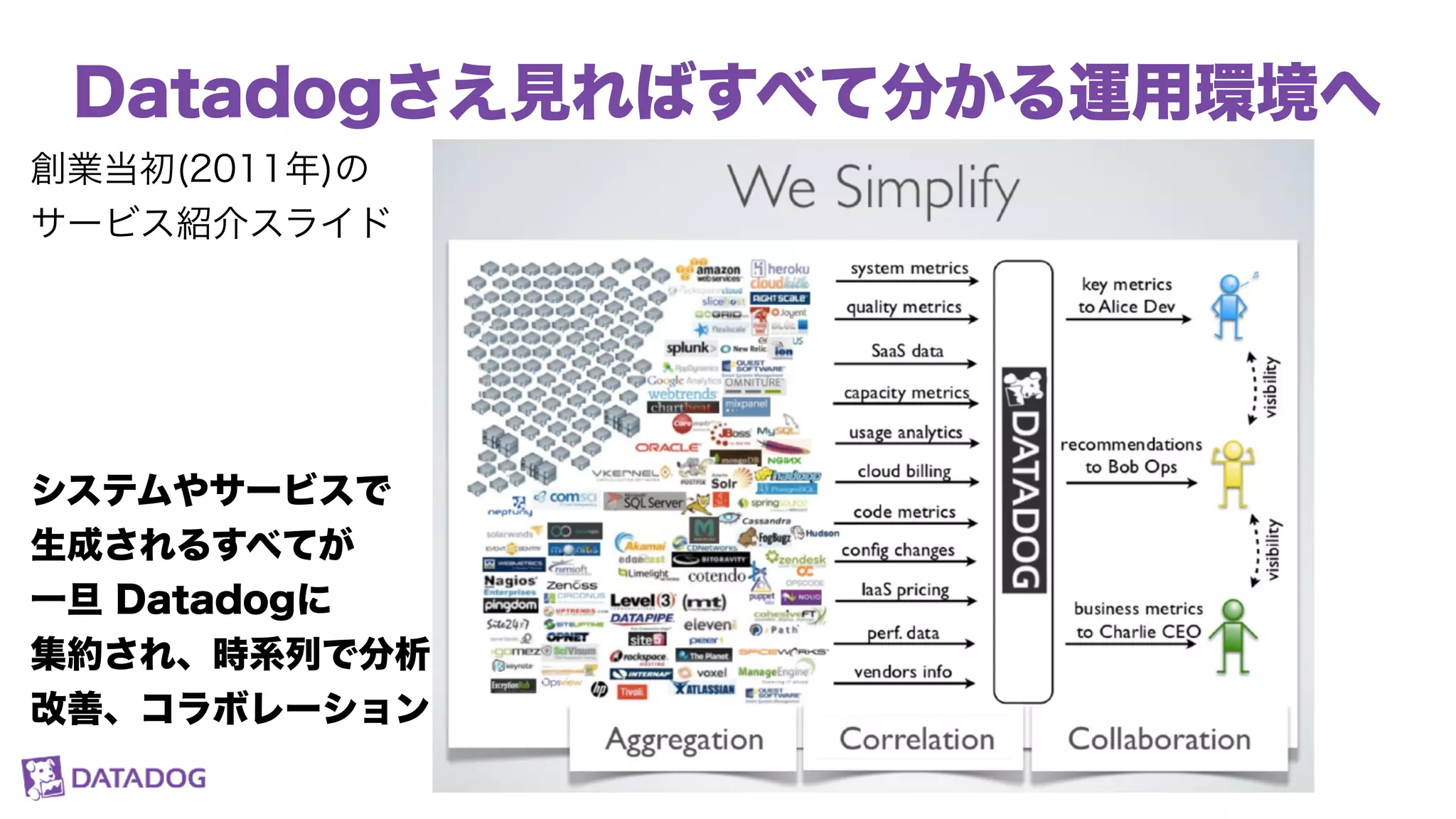 201709 datadog aws_ivs-katsuyou-osaka | PDF