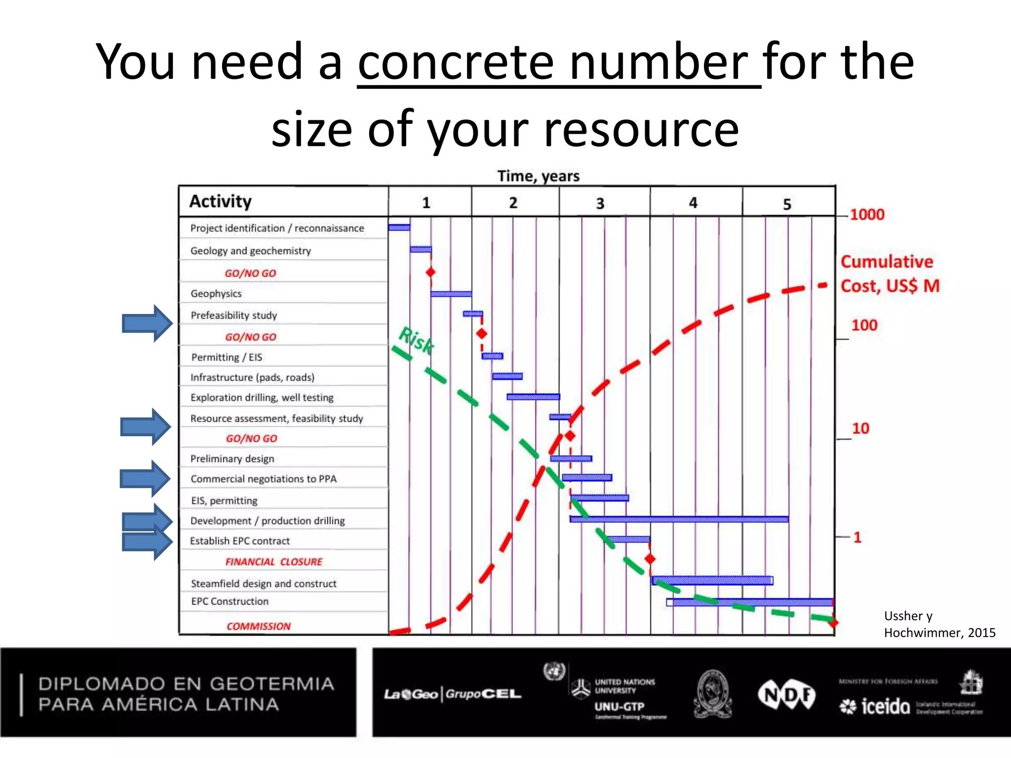 Geothermal Reserves Assessment | PPTX