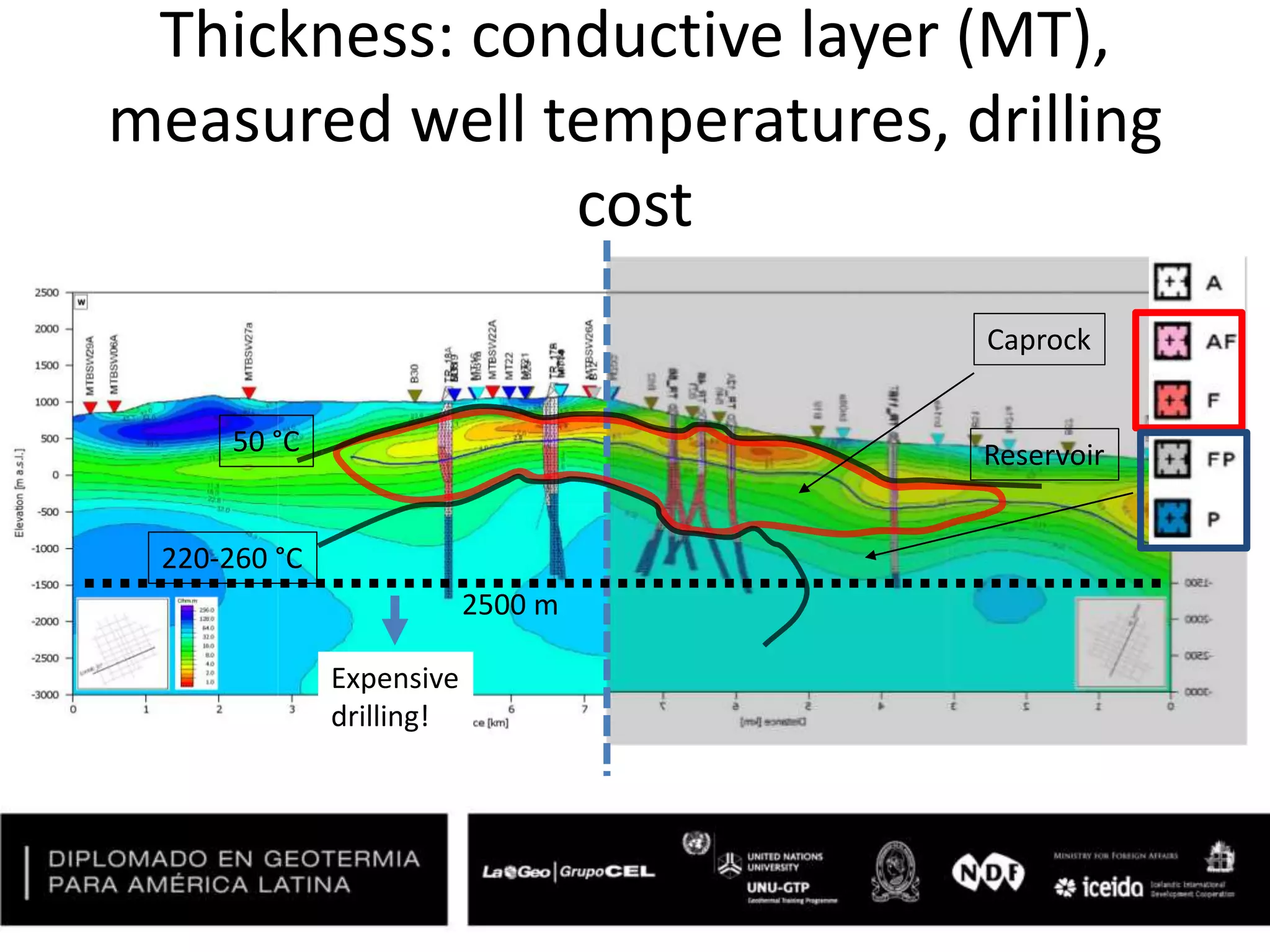 Geothermal Reserves Assessment | PPTX