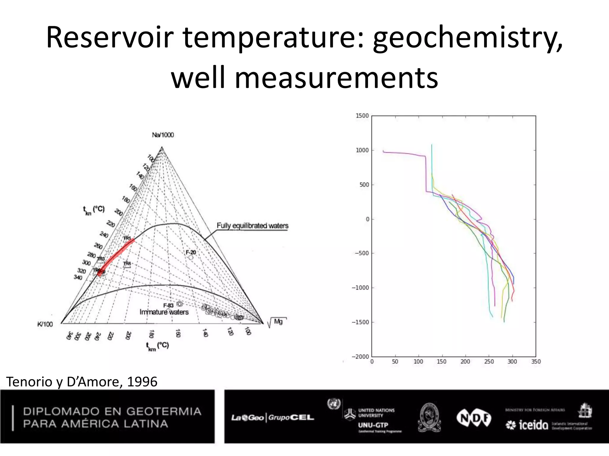 Geothermal Reserves Assessment | PPTX