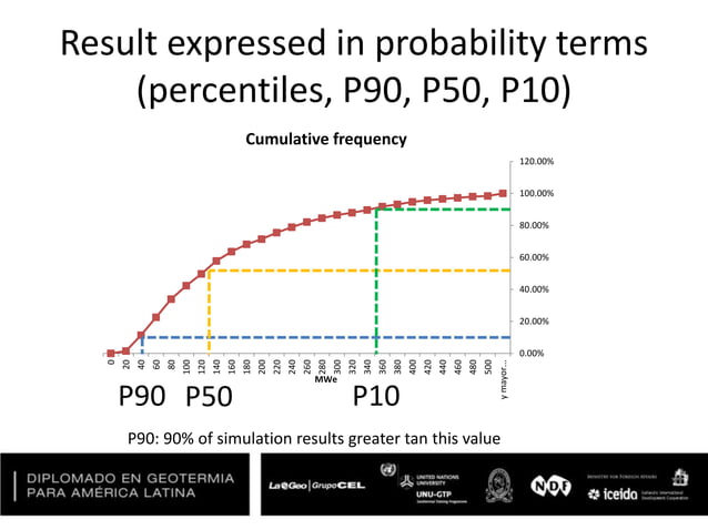 Geothermal Reserves Assessment | PPTX