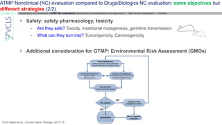 201709 phacilitate atmp_nc_perspectives_cecile r_slide_share | PPT