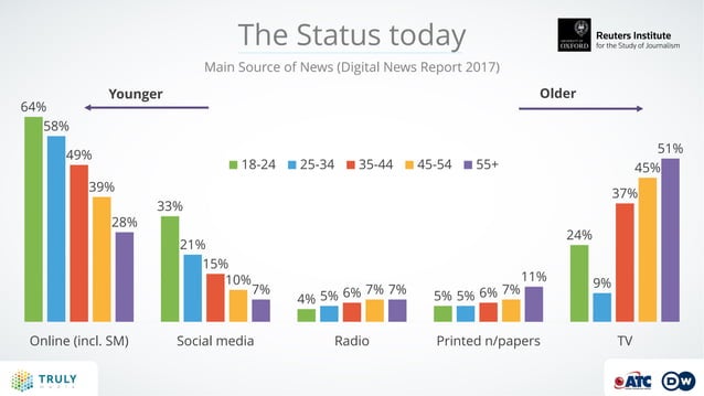 Truly media - the facts behind the product | PPT