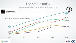 Truly media - the facts behind the product | PPT