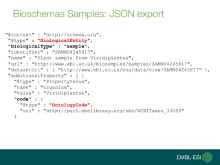 Bioschemas for Biosamples | PPT